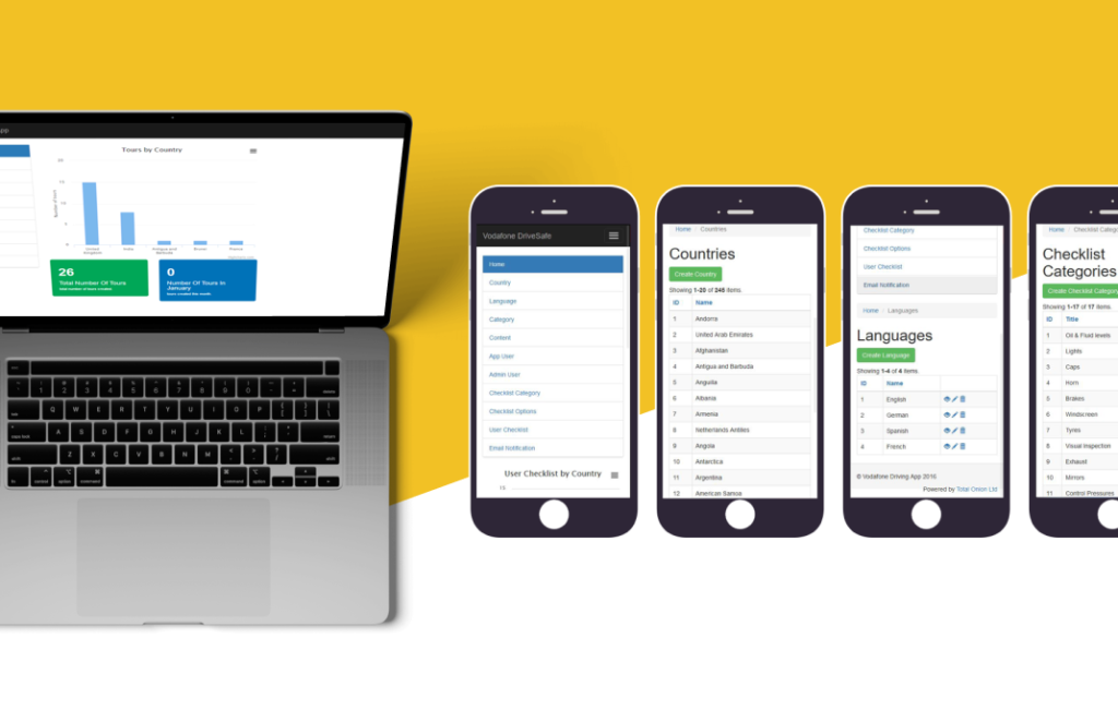 Case Studies | Software Development Company | Nintriva