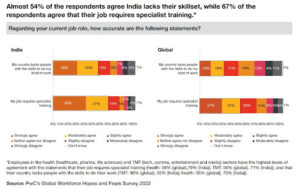 What is Moonlighting and how does it affect the IT Industry?